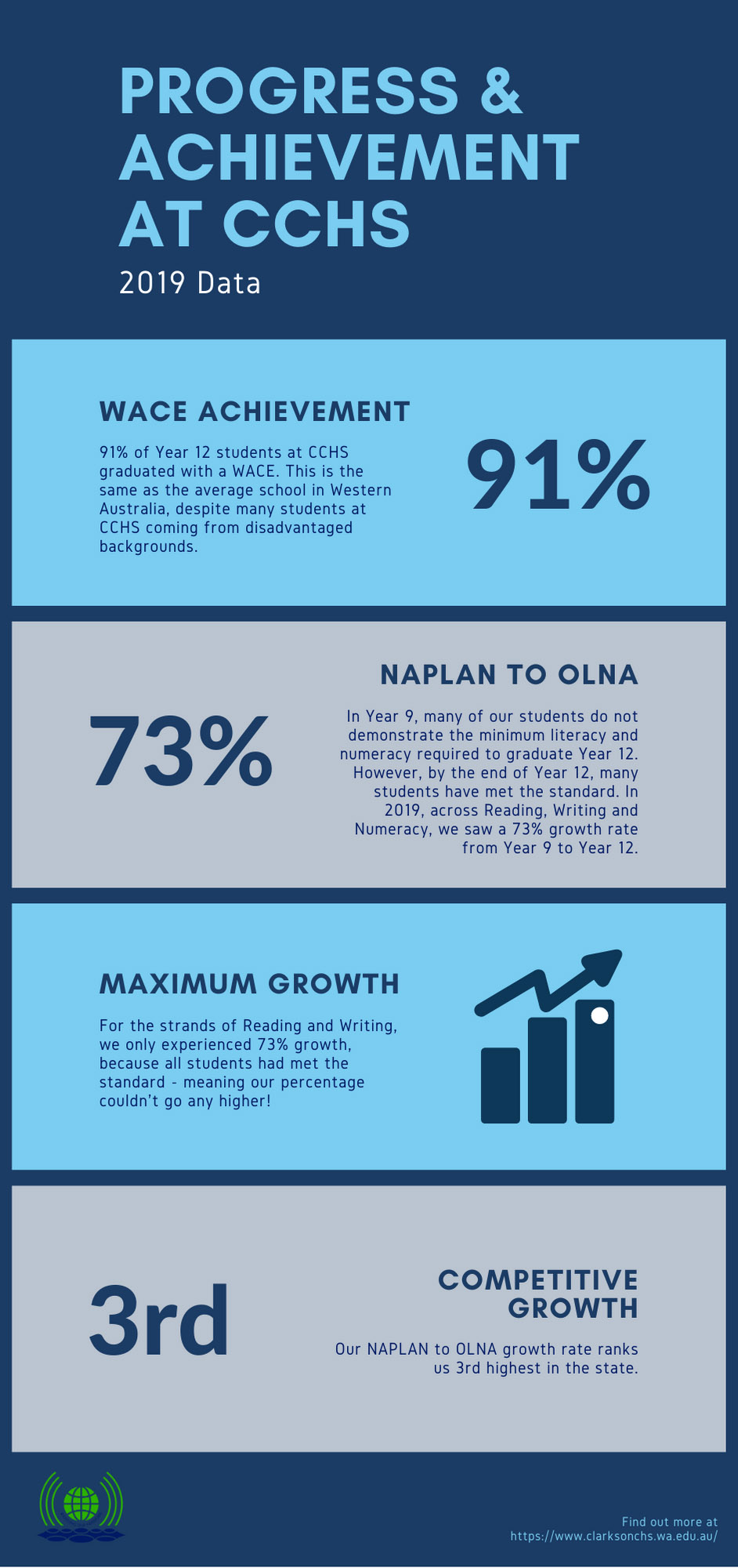 National School Improvement Tool - Nine Points (pdf)